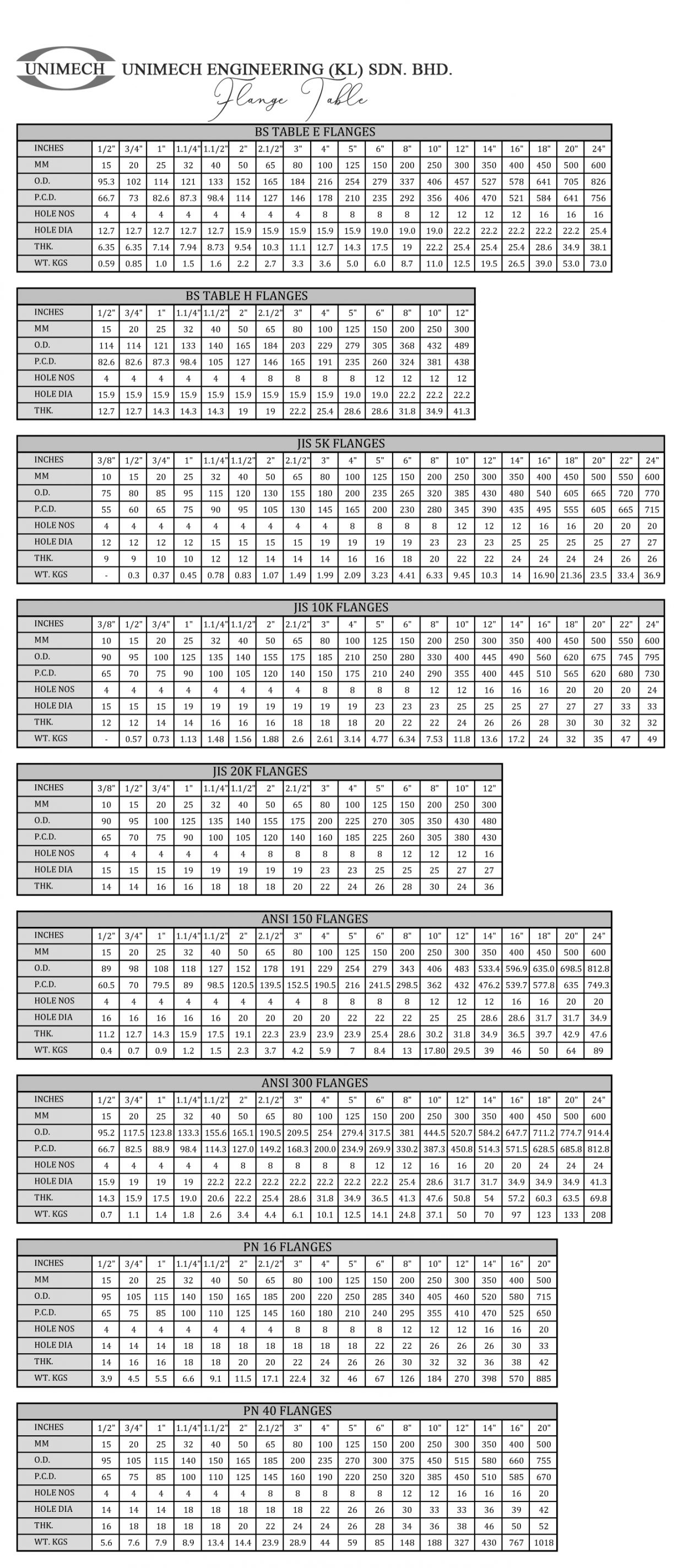 FLANGE TABLE – UNIMECH ENGINEERING (KL) SDN BHD