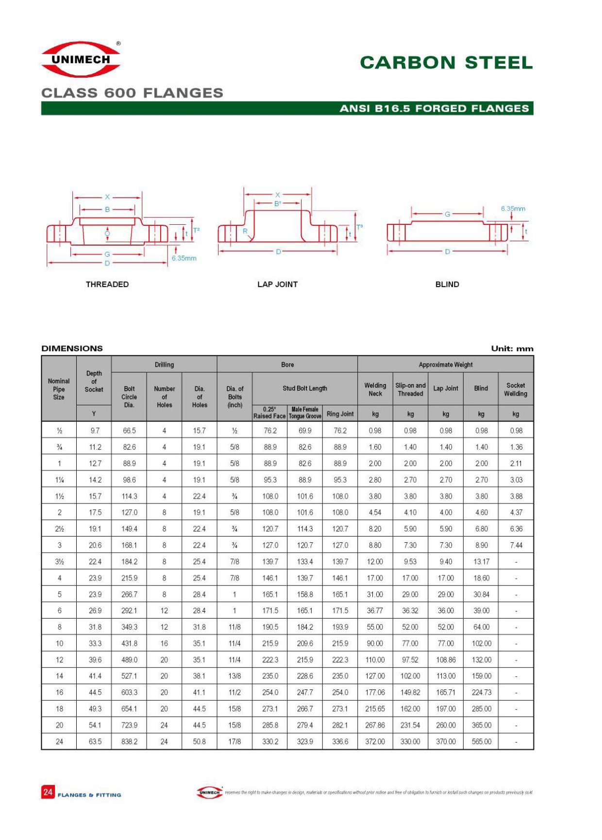 FLANGE – CATALOG – UNIMECH ENGINEERING (KL) SDN BHD