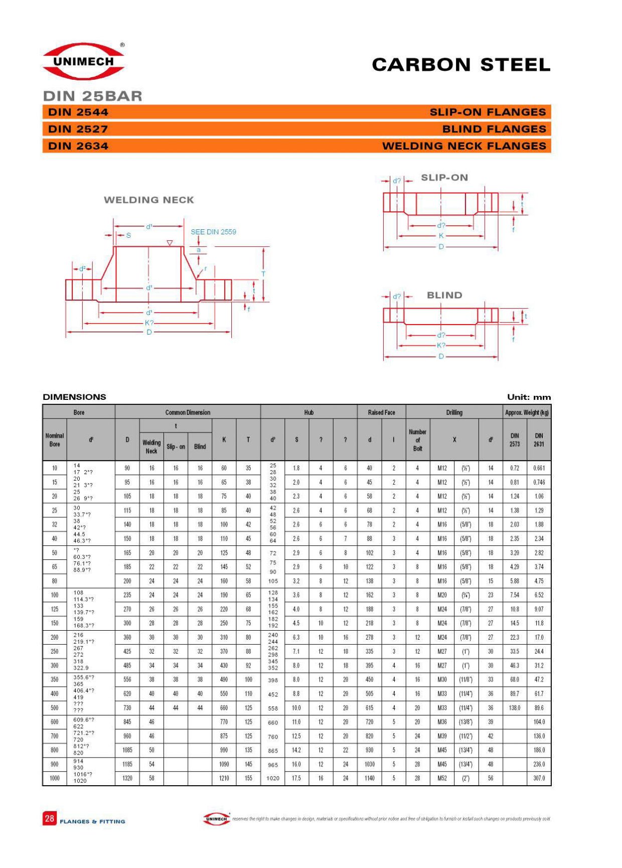 FLANGE – CATALOG – UNIMECH ENGINEERING (KL) SDN BHD